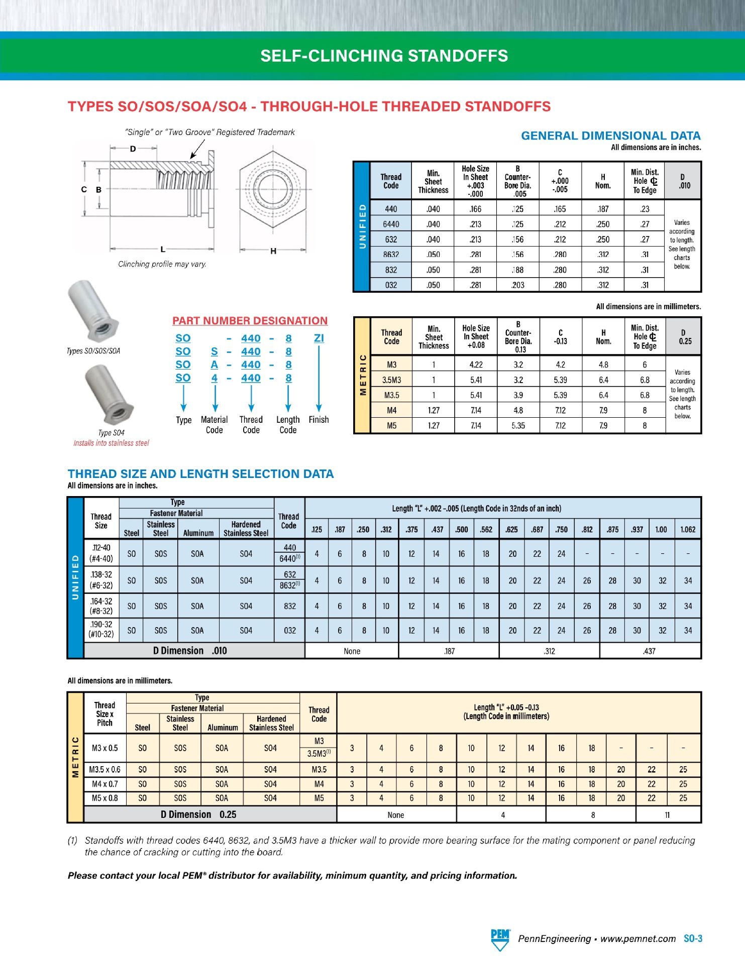 原厂正品PEM自扣紧螺柱TSO-440-090ZI 6M3-800ZI/SO紧固件-阿里巴巴