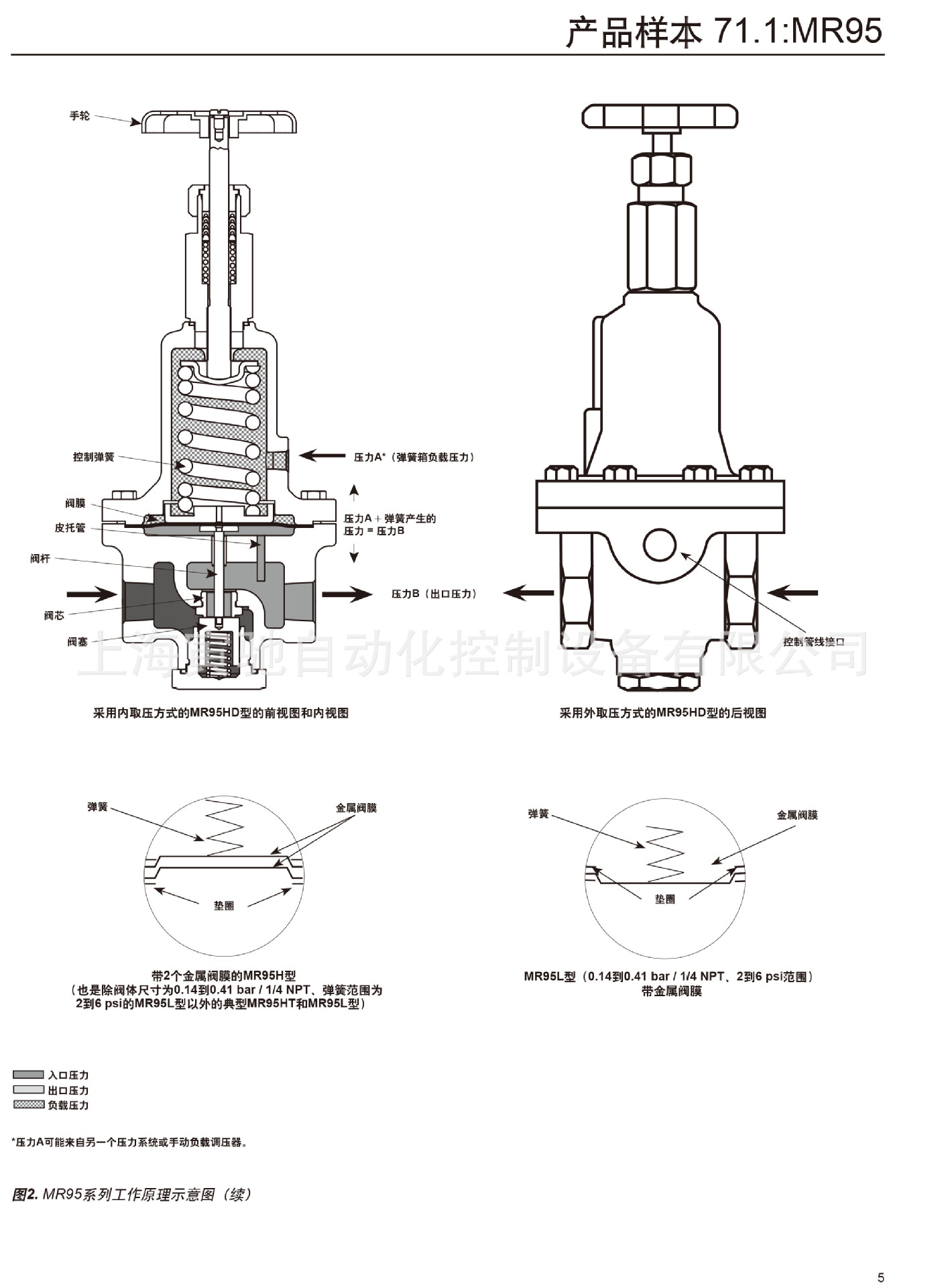 fisher减压阀原理图-千图网