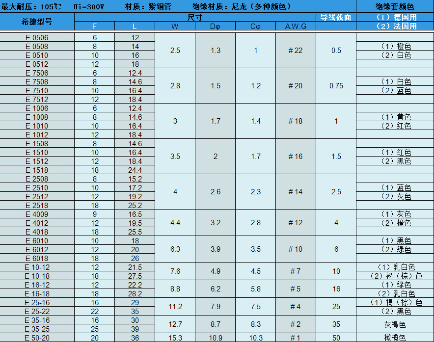 欧式端子E4010冷压端子VE4010针形端子 4.0mm平方管型预绝缘端头-阿里巴巴