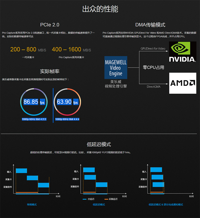 美乐威二代Pro Capture Quad SDI高清采集卡 2代 四路 4 SDI 通道-阿里巴巴