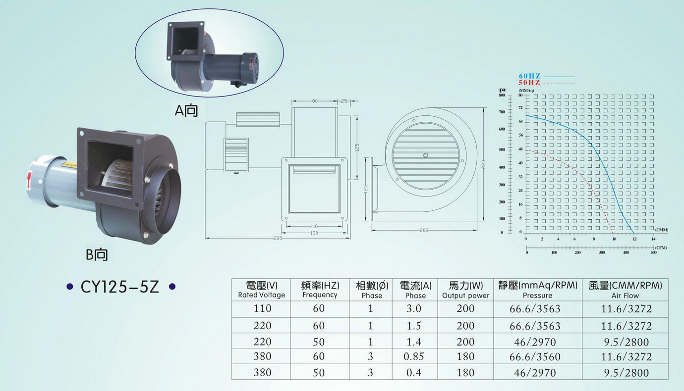 展示CY125-5Z多翼式离心风机 不锈钢多翼式风机 欢迎订购-阿里巴巴