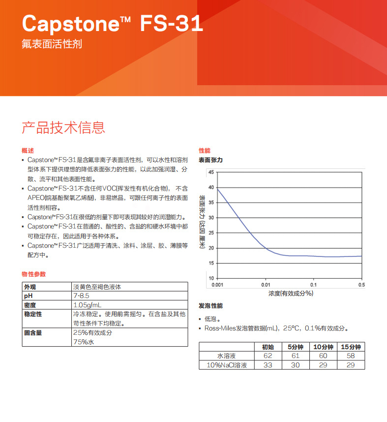 杜邦科慕Capstone FS-31氟碳表面活性剂 水性润湿防缩孔流平剂-阿里巴巴