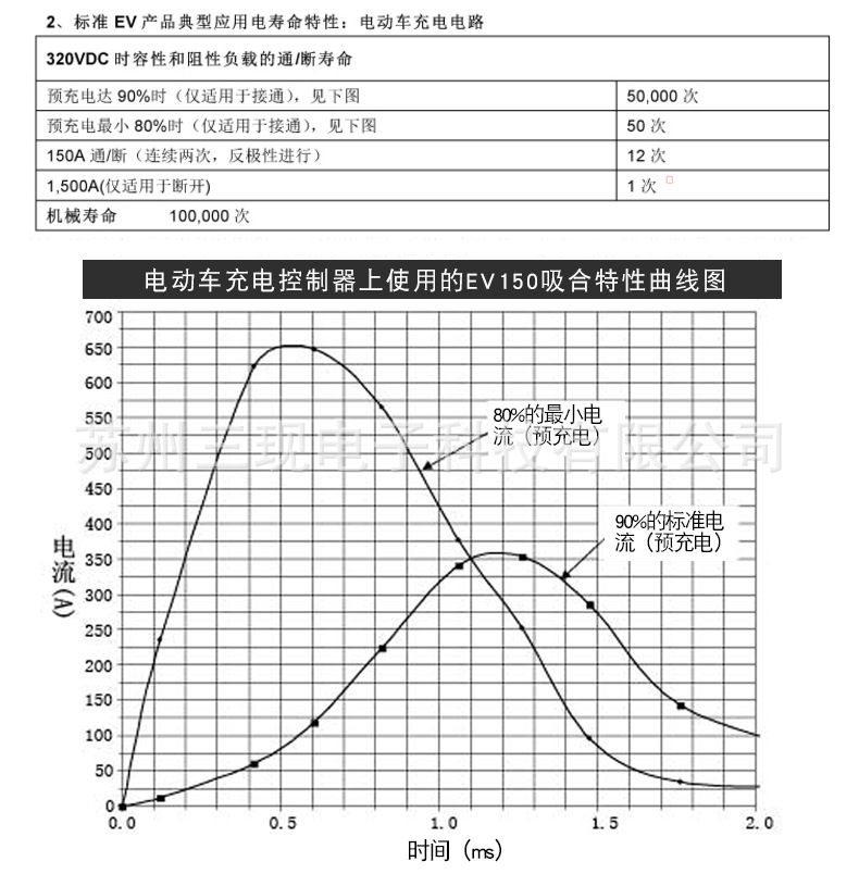 高压直流接触器带节能板 EV150-AAD EV150-HAD-阿里巴巴