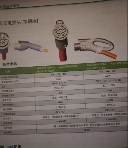 交流充电插头AEC-A10F-C5/500-阿里巴巴