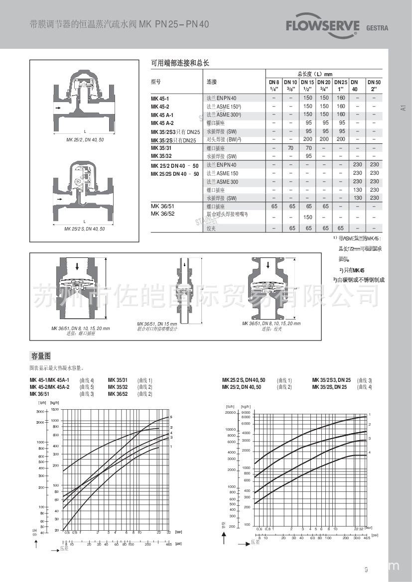 德国gestra杰斯特拉品牌单向阀RK86A DN32型原装对夹止回阀-阿里巴巴