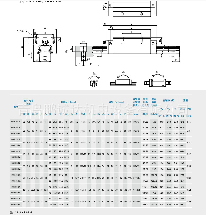 HIWIN HG15滑块上银HGH15CA HGW15CC HGL15CA QHH15CA现货-阿里巴巴