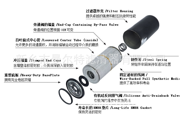 机油滤芯1008083387离心式油滤1006411880发动机燃油滤清器芯配件-阿里巴巴