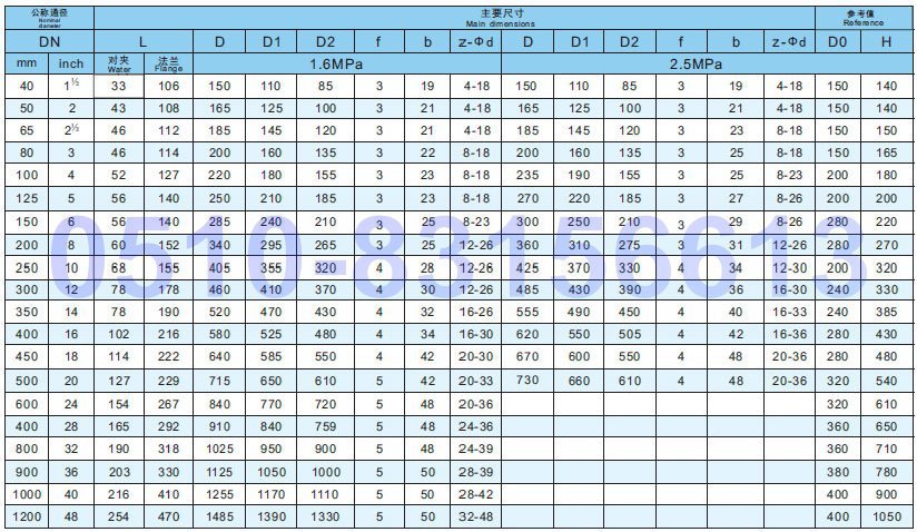 D371F4-16C DN200衬氟对夹蝶阀,wena蝶阀-阿里巴巴