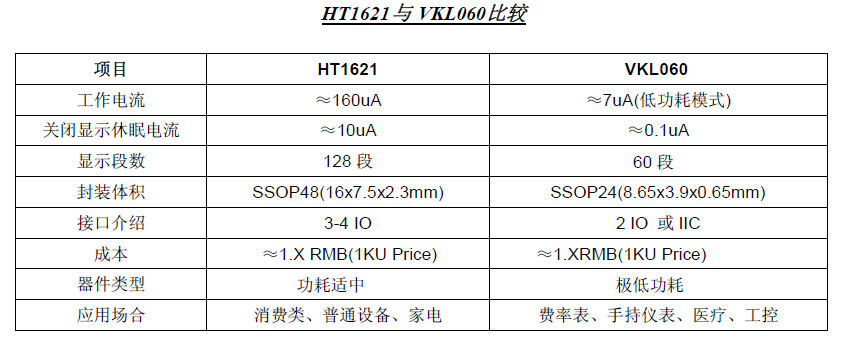VKL060 SSOP24 字段式液晶显示驱动芯片 低功耗设计-阿里巴巴