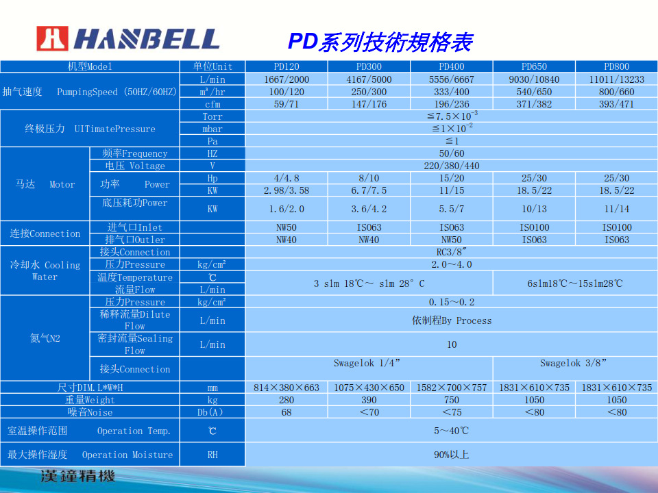 台湾汉钟真空泵Hanbell 干式真空泵 福建厦门螺杆真空泵-阿里巴巴