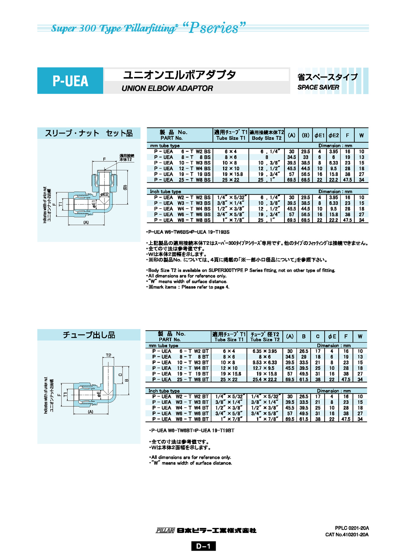 Pillar SUPER 300入珠式PFA接头-阿里巴巴