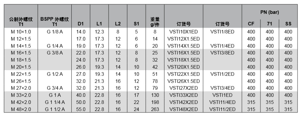 PARKER派克VSTI内六角堵头 VSTI11/4EDCF现货供应-阿里巴巴