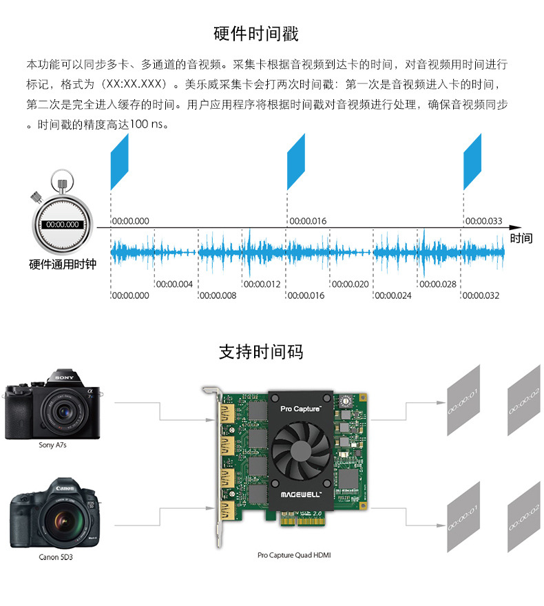 美乐威二代Pro Capture Quad SDI高清采集卡 2代 四路 4 SDI 通道-阿里巴巴