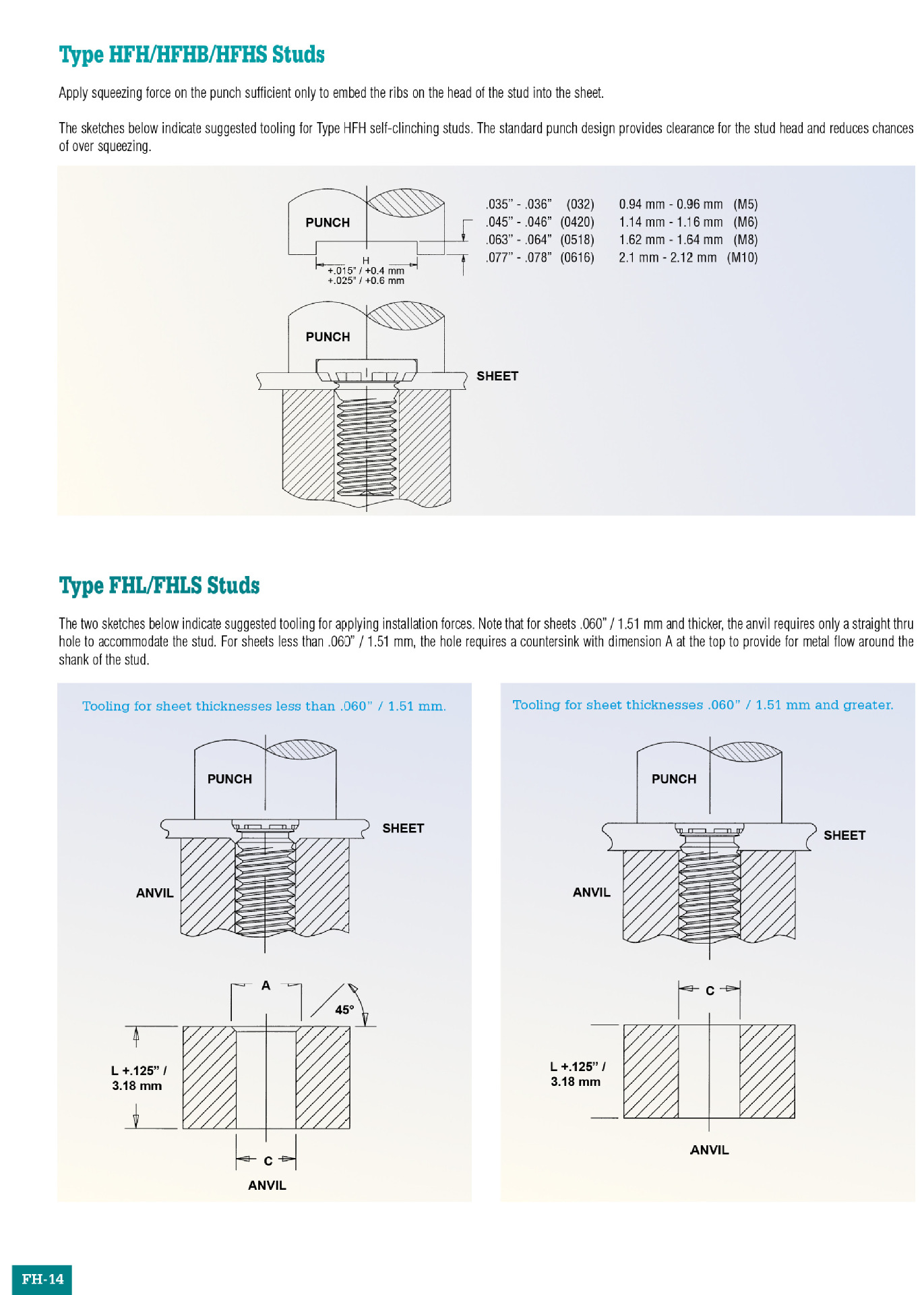 PEM原厂正品自扣紧螺钉FH系列FHL-M3-18ZI 小排料平头螺钉FHL压铆-阿里巴巴