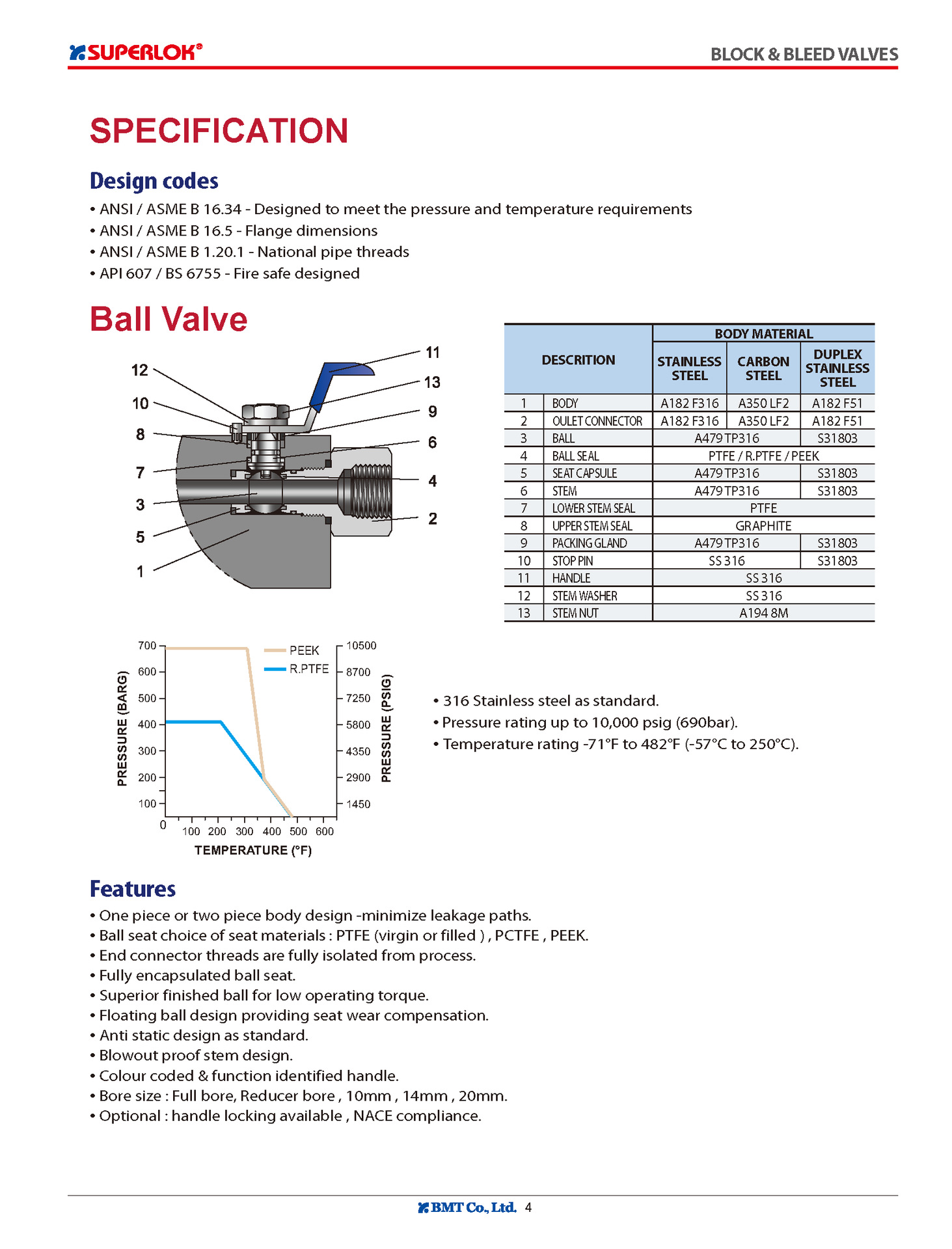 SUPERLOK 双阻断双泄放阀门-阿里巴巴