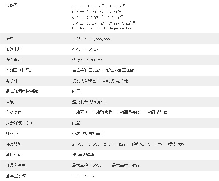 日本电子（JEOL）JSM-7900F 热场发射扫描电子显微镜-阿里巴巴