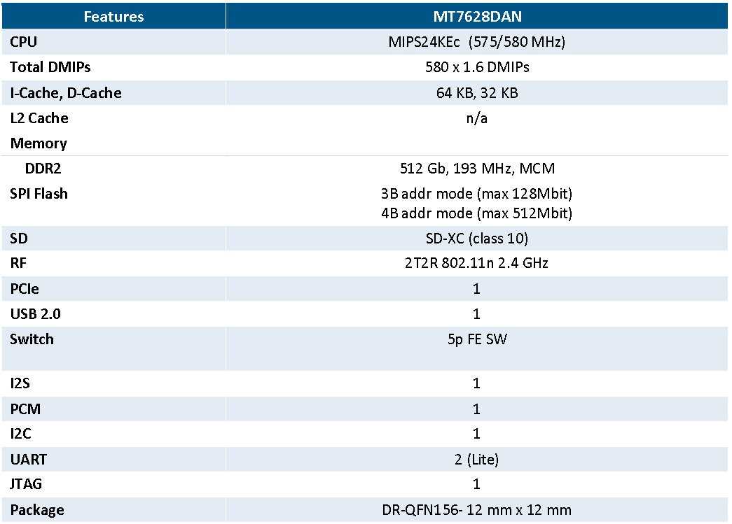 MT7628DAN 2.4GHZ 300Mbps 无线模块 自主研发 应用IOT设备-阿里巴巴