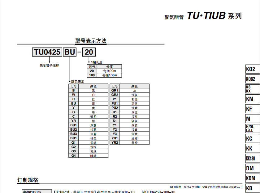 SMC原装正品PU气管TU0425/0604/0805/1065/1208BU-20-100聚氨酯-阿里巴巴