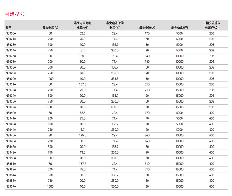 KEYSIGHT/是德N8900系列大功率自动量程系统直流电源N8957A安捷伦-阿里巴巴