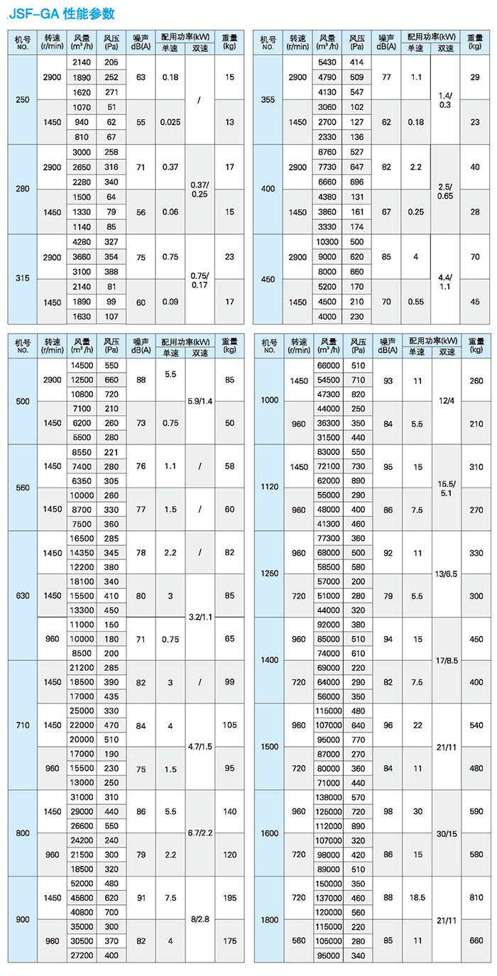 机翼式轴流风机JSF-GA-355 2330m3/h 136pa 0.18kw管道轴流风机-阿里巴巴