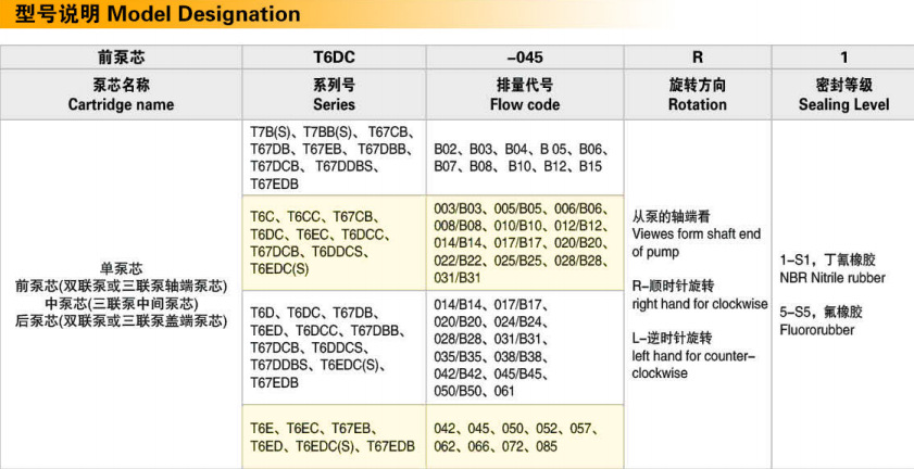 M5B M5BF派克丹尼逊叶片马达高压铸铁M5BF045 1N03-阿里巴巴
