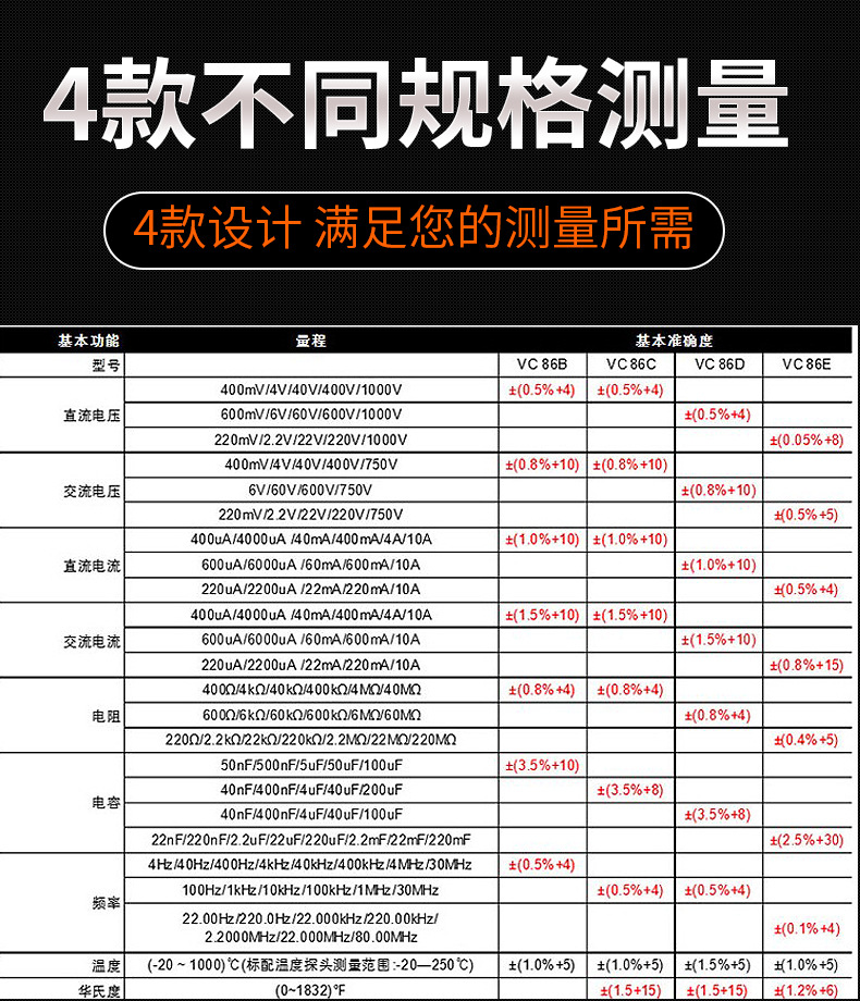 VICTOR胜利VC86B/VC86C/VC86D数字万用表高精度数显式多用表VC86E-阿里巴巴