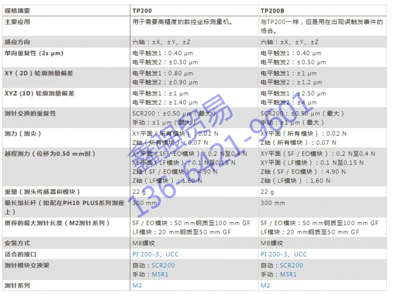 雷尼绍TP200传感器本体A-1207-0020-阿里巴巴