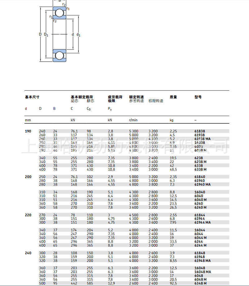 低噪音61804 61804-Y 61804-2Z 61804-2RSR 61804-2ZR深沟球轴承-阿里巴巴