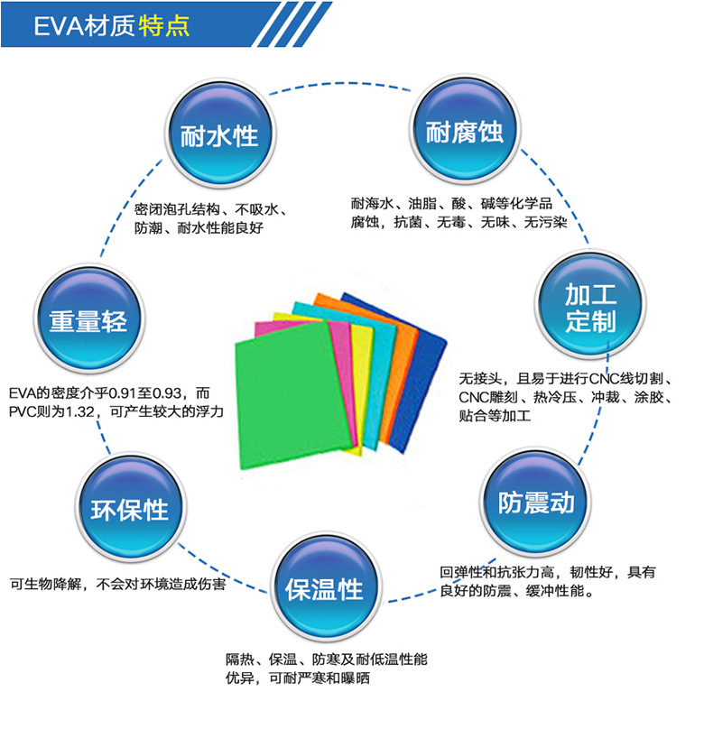 来图1EVA内托工艺品仪表仪器工具箱礼品包装化妆品内衬盒-阿里巴巴