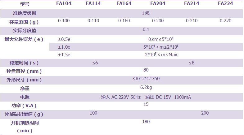 FA1004电子精密分析天平万分之一精准100G/0.1mg/0.0001g实验室-阿里巴巴