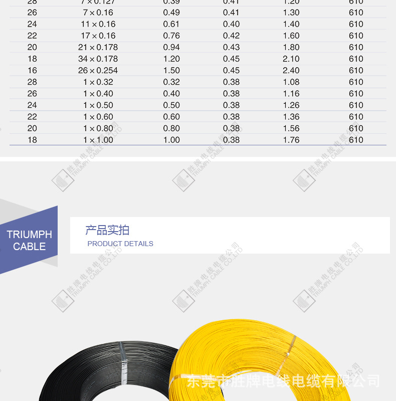 UL1569美标10AWG~30AWG端子导线电子线105℃耐温PVC电子裁切上锡-阿里巴巴
