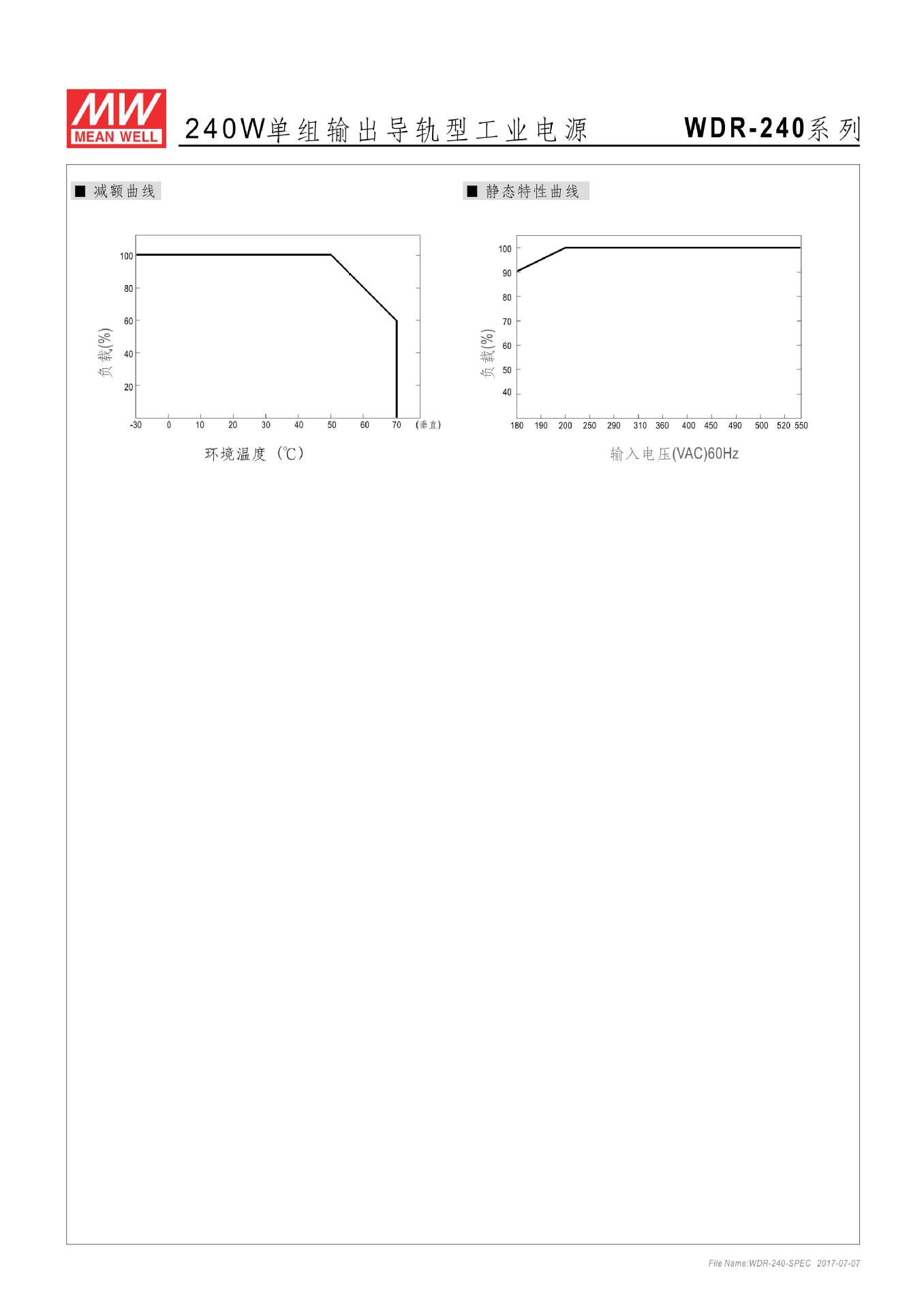 WDR-240-24台湾明纬240W24V导轨开关电源10A电机驱动380V变24 VDC-阿里巴巴