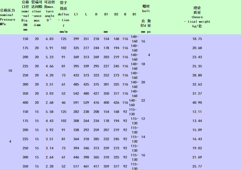 厂家供应矿用柔性管接头 卡箍式挠性接头 KRHD,KRH钢制环形管接头-阿里巴巴