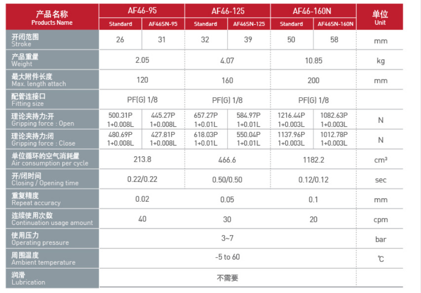 韩国JRT气爪AF46-30原装气动手指-阿里巴巴