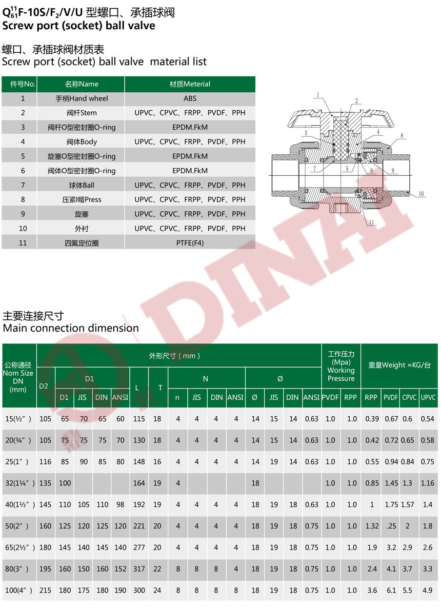 CPVC 鼎耐塑料球阀承插球阀蝶阀隔膜阀化工业PN10手动粘接式-阿里巴巴