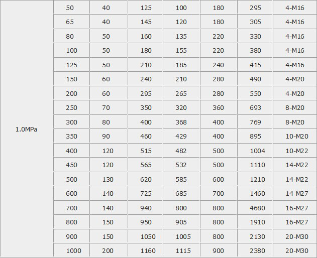 Z73X Z73H 刀闸系列 铸钢手动式泥浆浆液排渣刀型闸阀-阿里巴巴
