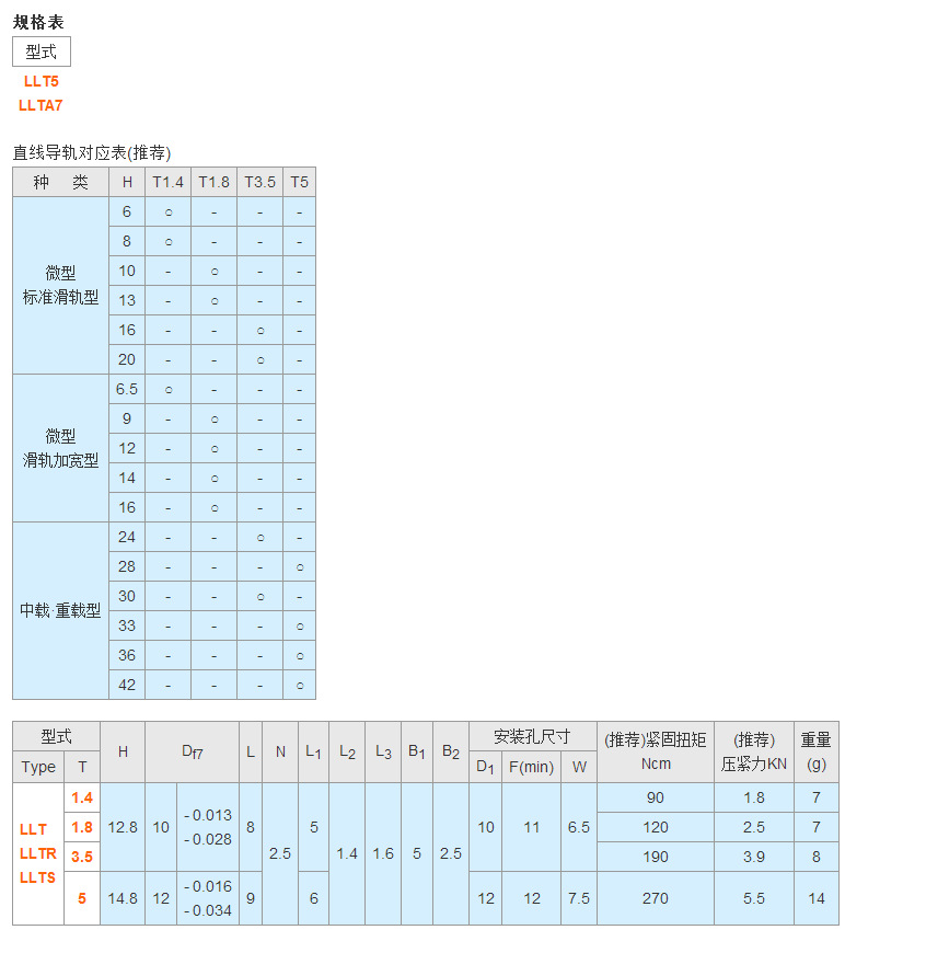 日本米思米MISUMI直线导轨定位销LLT3.5/LLTR/LLTS-阿里巴巴