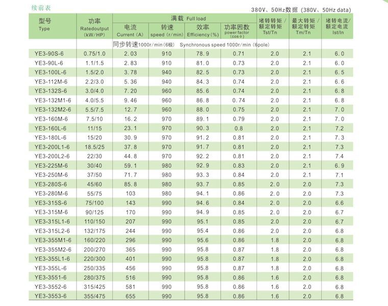 YE3-315L1-2-160KW高效节能YE3系列三相异步电动机厂家直销-阿里巴巴