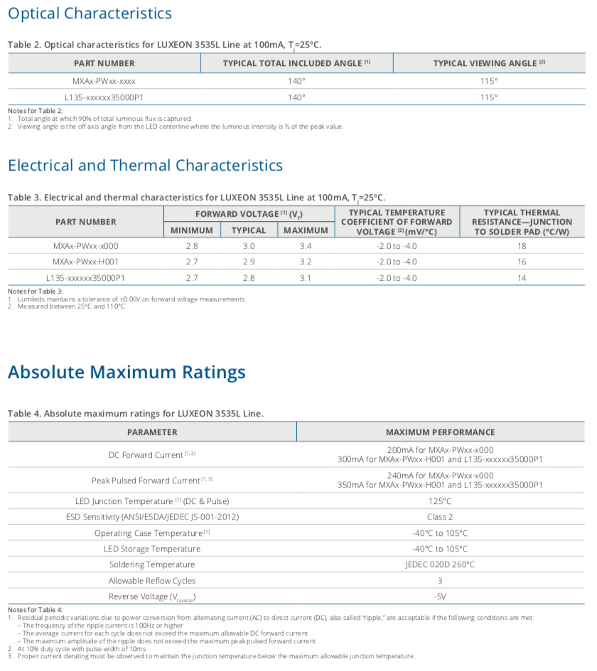 3535L MXA8-PW27-0000亮锐LUMILEDS 3535中功率LED 2700K 80显指-阿里巴巴