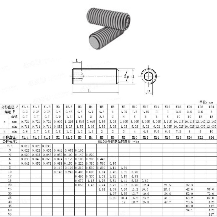 12.9级 内六角平端顶丝 DIN913 M3/M4/M6/M8/M10/M12/M14/M16/M18-阿里巴巴