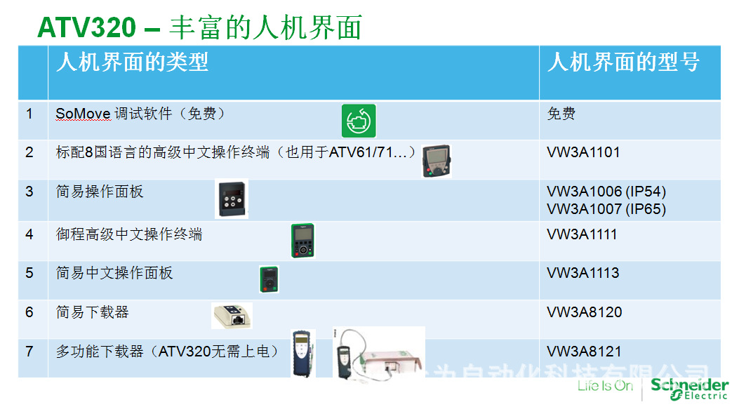 ATV320U15N4C变频器三相380V1.5KW通用型力矩大全新正品现货-阿里巴巴