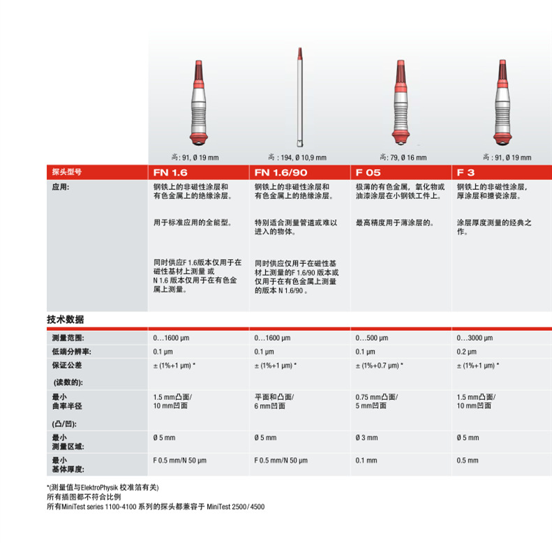 德国EPK MiniTest 2500 4500 涂层测厚仪-阿里巴巴