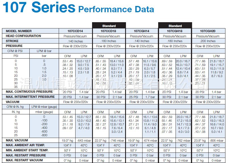美国Thomas托玛斯隔膜真空泵气泵抽气泵107CCD18-阿里巴巴