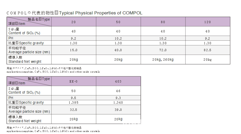 COMPOL-80抛光液 研磨液-阿里巴巴