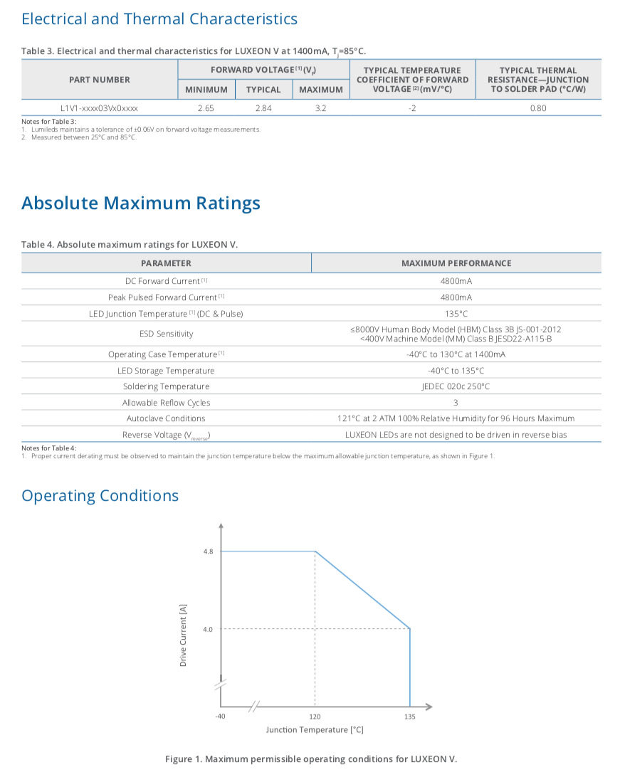 路灯用LUXEON V 大功率LED灯珠L1V1-307003Vx00000电子元器件-阿里巴巴
