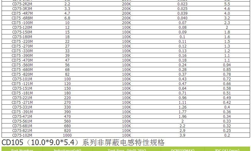 厂家定制1MH贴片电感绕线电感工字型滤波cd43/cd54/cd75/cd105-阿里巴巴