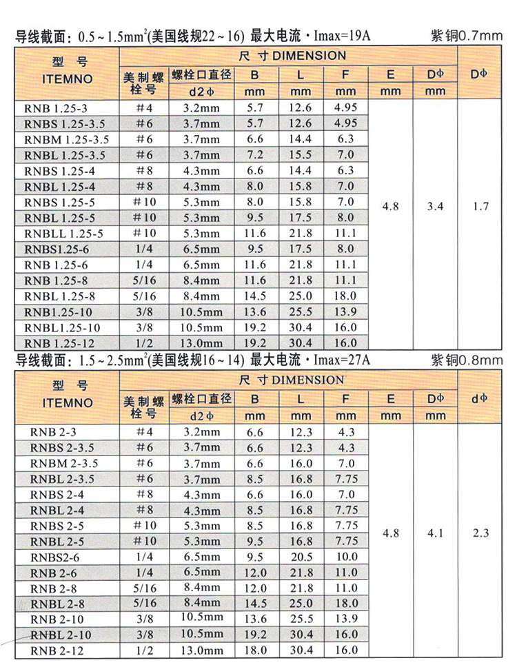 大平方国标紫铜RNB冷压圆形环形接线端子OT型接线鼻RNB1.25-3.2端-阿里巴巴