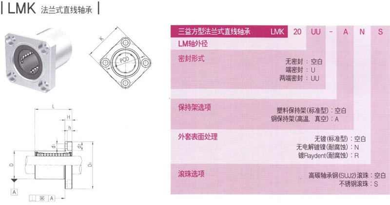 供应LMK20LUU LMK20UU 韩国SAMICK品牌三益 法兰式直线轴承-阿里巴巴