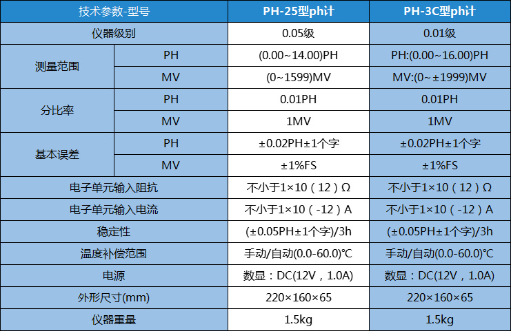 PHS-3C 型 pH计 数显台式酸度计上海越平精密PH酸碱度计-阿里巴巴
