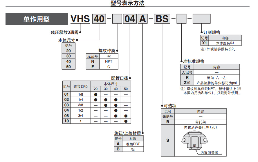 日本原装SMC带锁孔残压释放3通阀VHS20-02A 特价现货供应-阿里巴巴